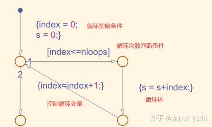 Stateflow的流程图的创建 - 知乎