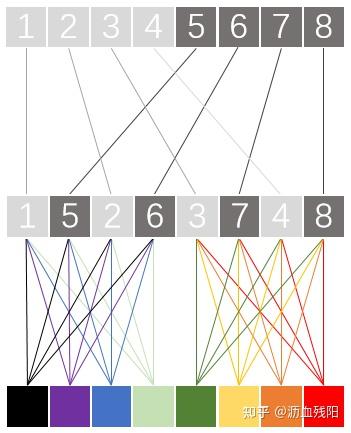 Pointwise Convolution及其轻量化变体 - 知乎