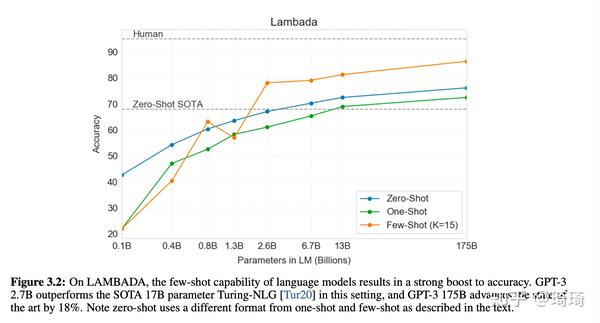 [万字长文]ChatGPT系列论文精读——大模型经典论文GPT1、GPT2、GPT3 - 知乎