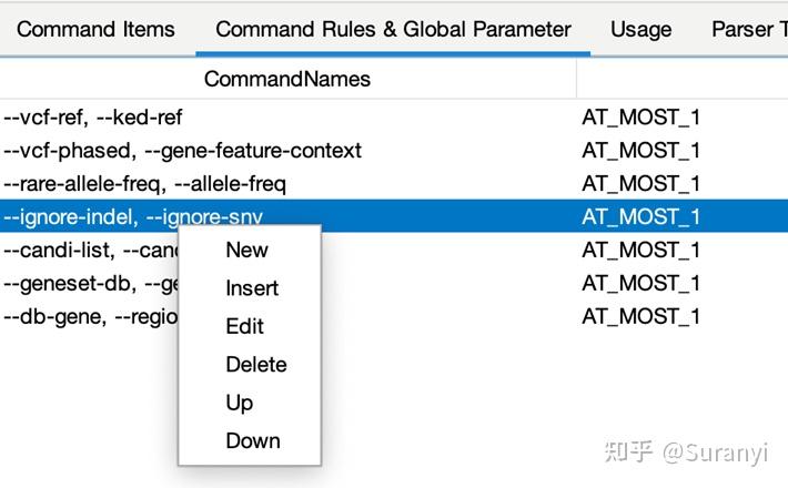 CommandParser | Java 中的命令行参数解析工具 (图形化设计与管理) - 知乎