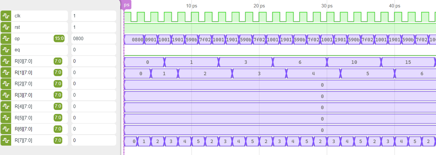 学习verilator(号称最快的verilog simulator) - 知乎