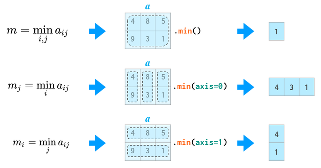 看图学NumPy：掌握n维数组基础知识点，看这一篇就够了 - 知乎