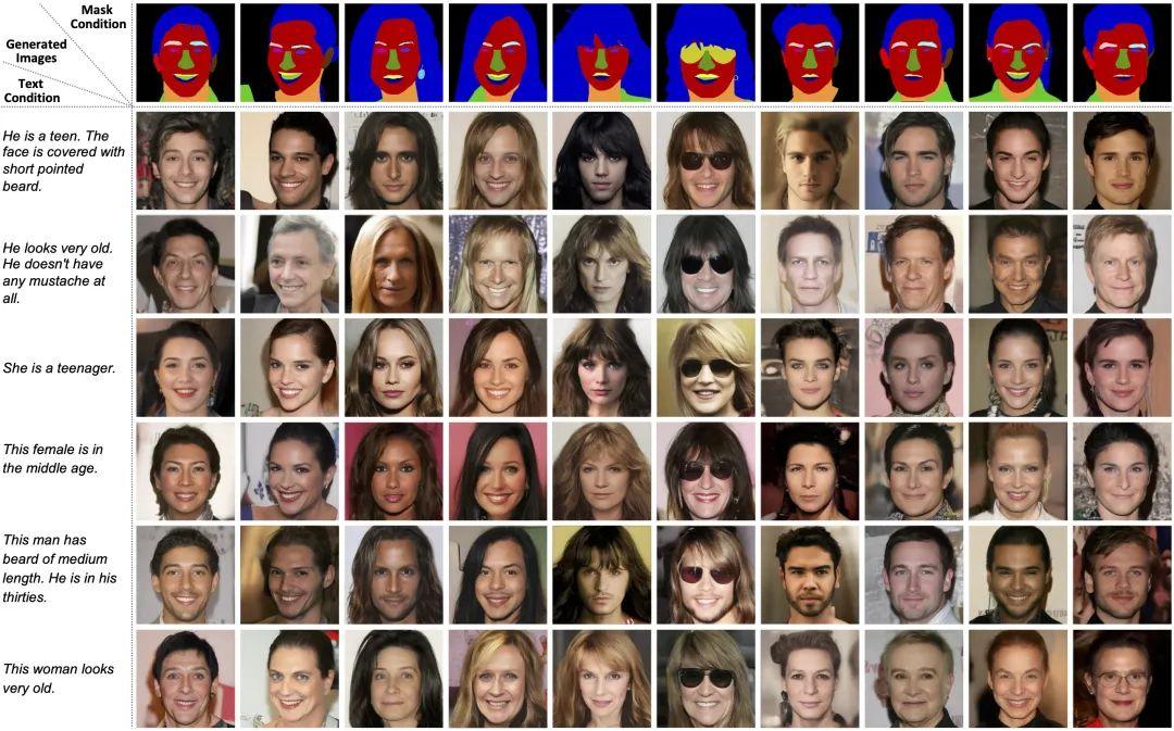 CVPR 2023 | Collaborative Diffusion 怎样让不同的扩散模型合作？ - 知乎