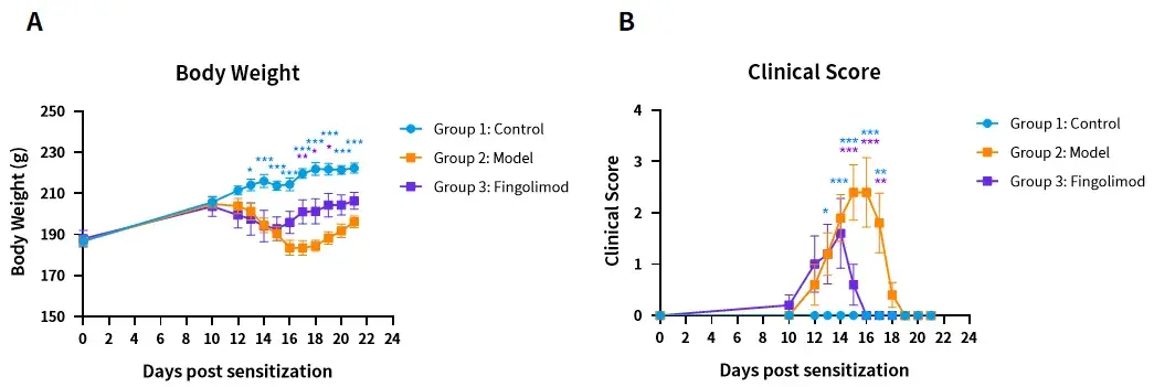 造模百科 | EAE大鼠动物模型 - 知乎