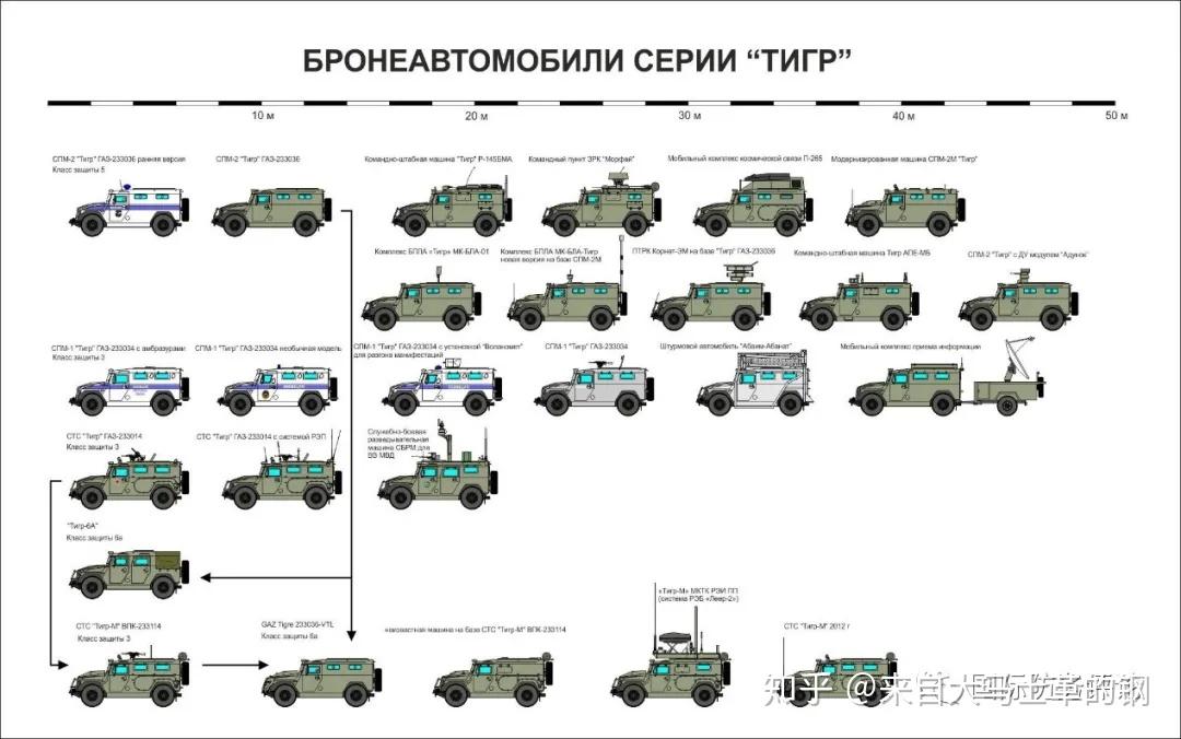 活跃在叙利亚的“虎”-GAZ-2330高机动装甲车 - 知乎