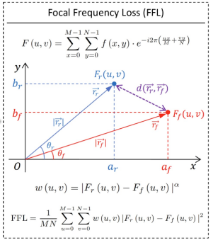 Bidirectional Multi-Scale Implicit Neural Representations for Image Deraining [CVPR2024] - 知乎