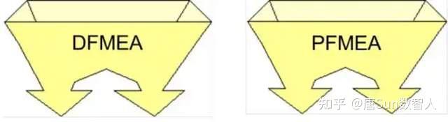 DFMEA和PFMEA在电子行业具体应用案例_青创智通_SunFMEA_FMEA试用 - 知乎