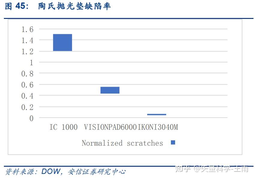 CMP设备和材料详解 - 知乎