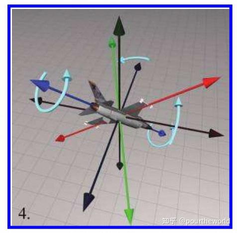 Direction and Orientation - 知乎