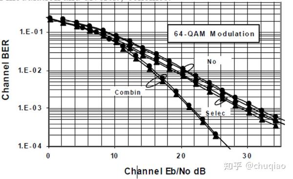 IEEE 802.11a无线局域网的频偏估计和校正(翻译) - 知乎
