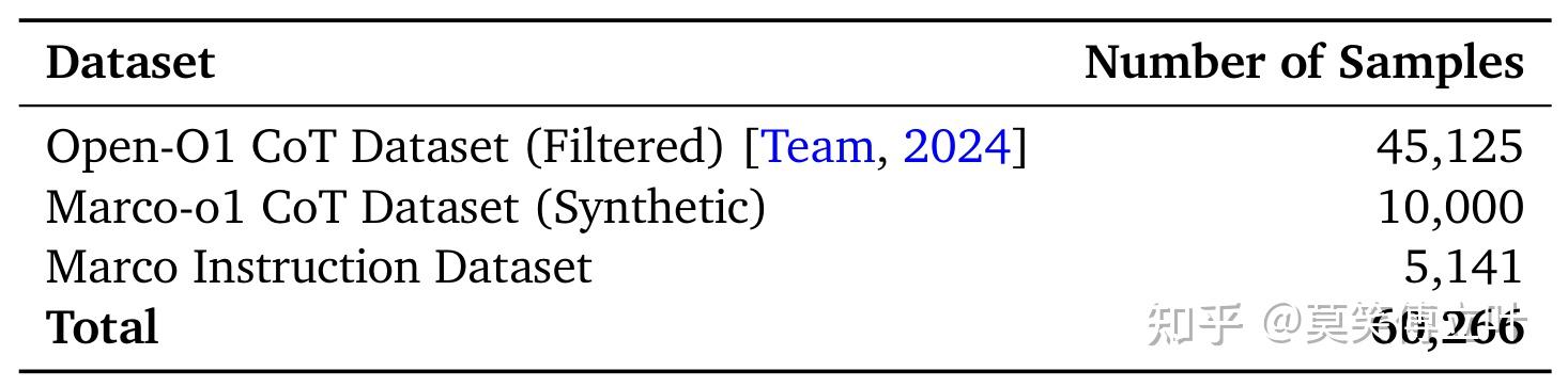 Marco-o1：当COT遇上蒙特卡洛树搜索 - 知乎