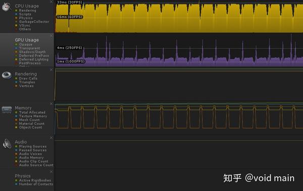 Unity Profiler 详细解析(一) - 知乎