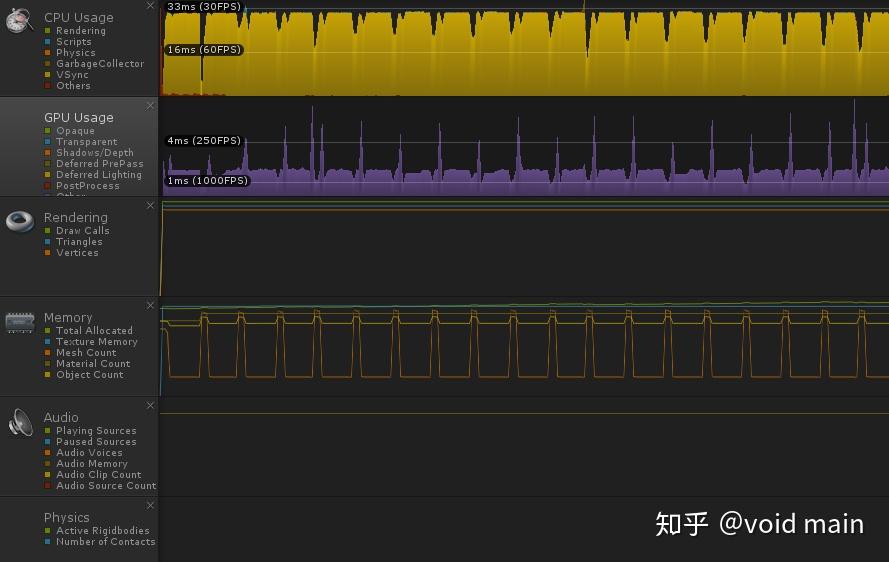 Unity Profiler 详细解析(一) - 知乎