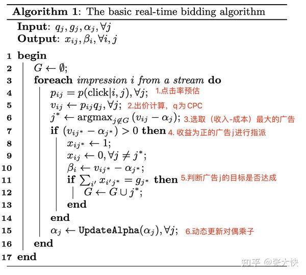 广告策略机制(4)：在线匹配与预算分配 - 知乎