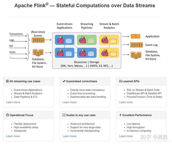Flink入门 - 知乎