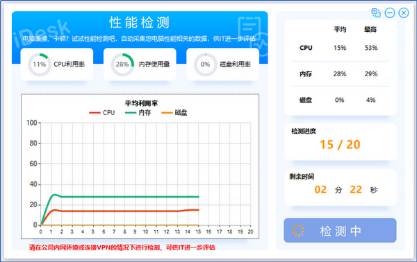 携程IT数字办公平台iDesk的运营实践 - 知乎