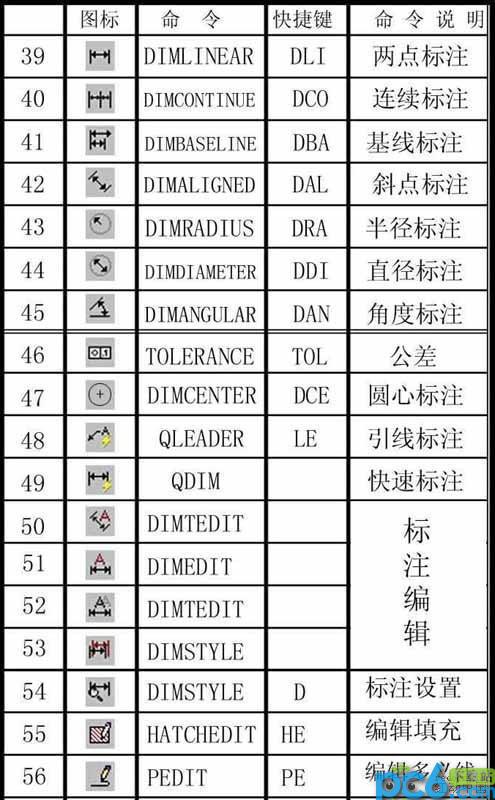 Cad快捷键命令 知乎
