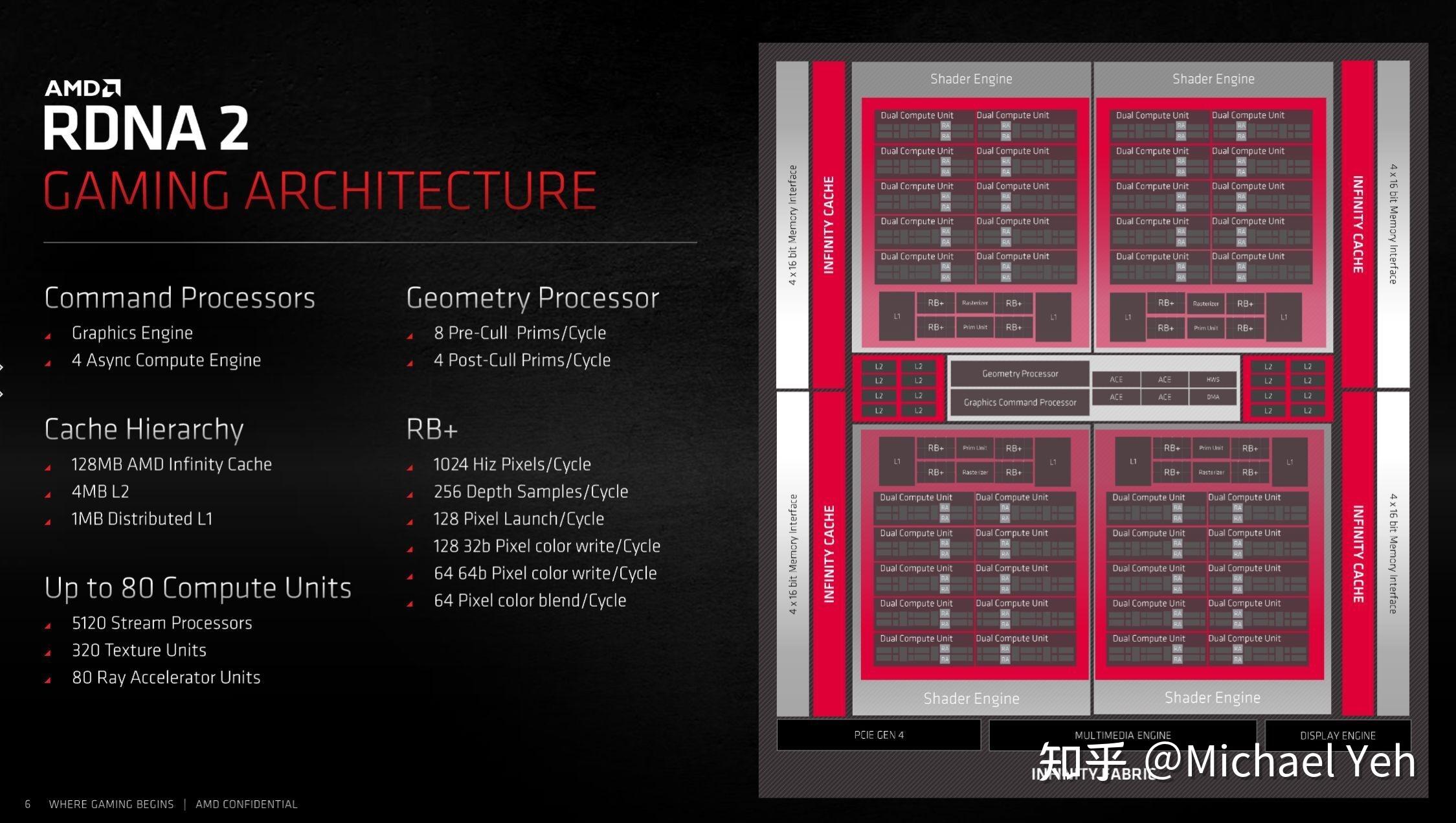 RDNA2架构——10年来AMD显卡最大的进步 - 知乎