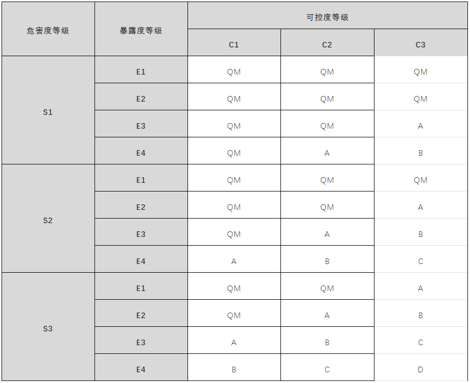 汽车智能化时代的ASIL级别怎么定的？ - 知乎