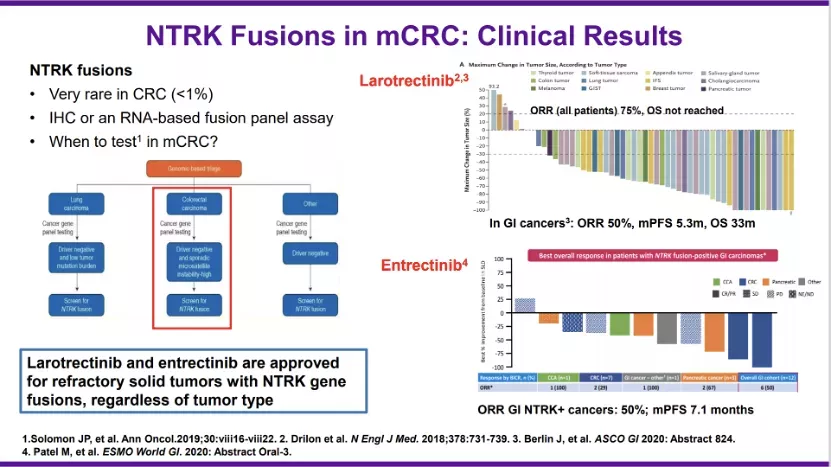 FAQ 合集｜ 五国大咖聚首，解答转移性结直肠癌（mCRC）常见临床问题（上）【附幻灯下载】 - 知乎