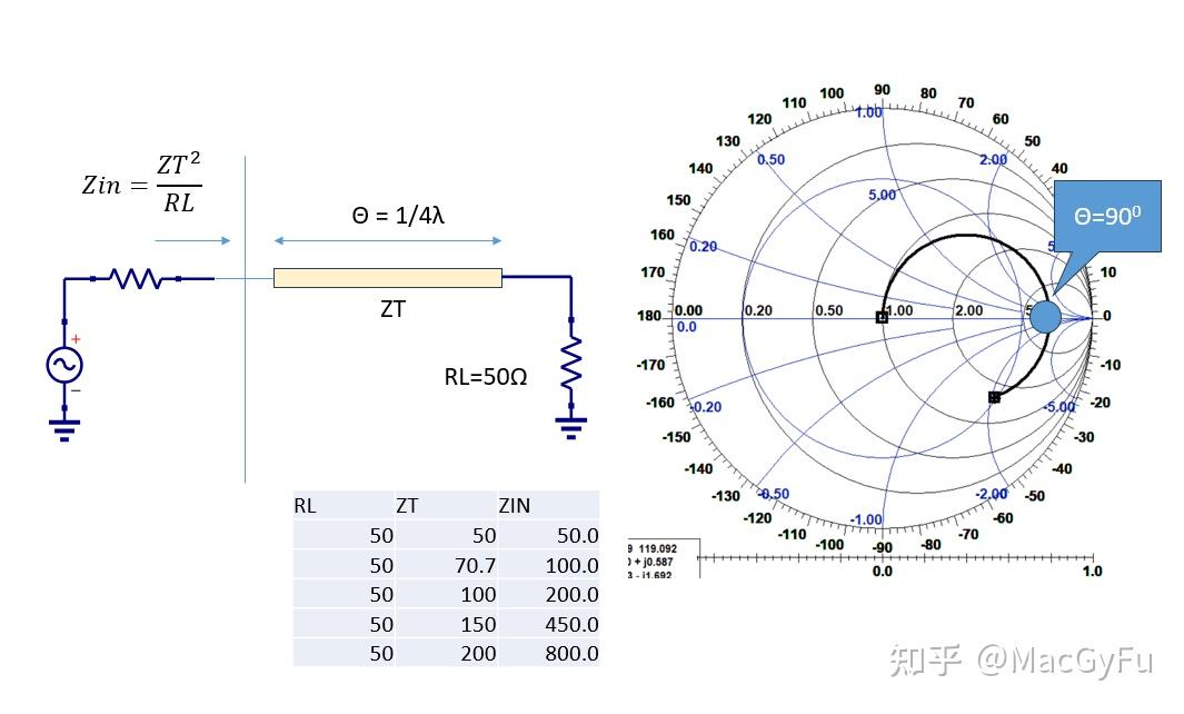 High Voltage Antenna Tuner: 如何产生高电压射频讯号来验证Vpeak - 知乎