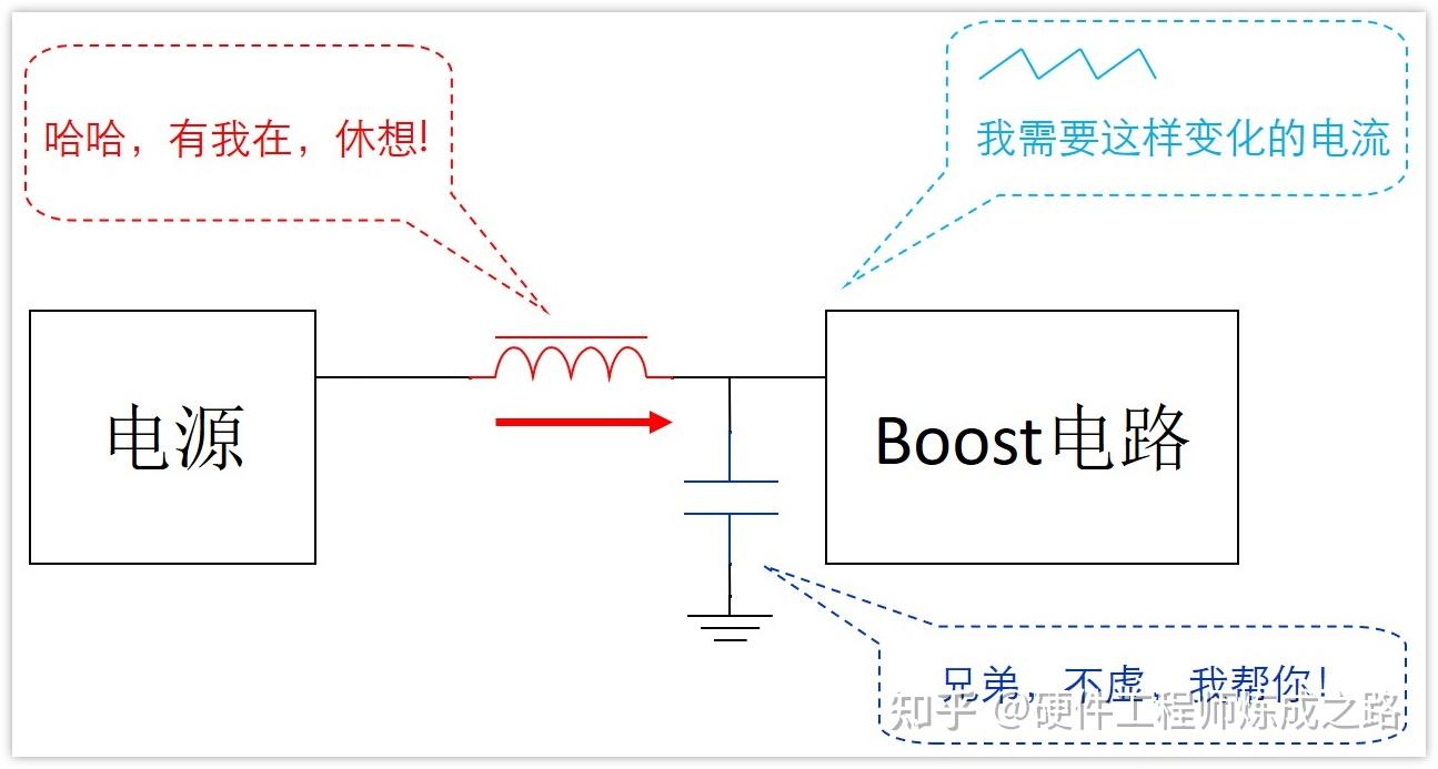 手撕Boost！Boost公式推导及实验验证 - 知乎