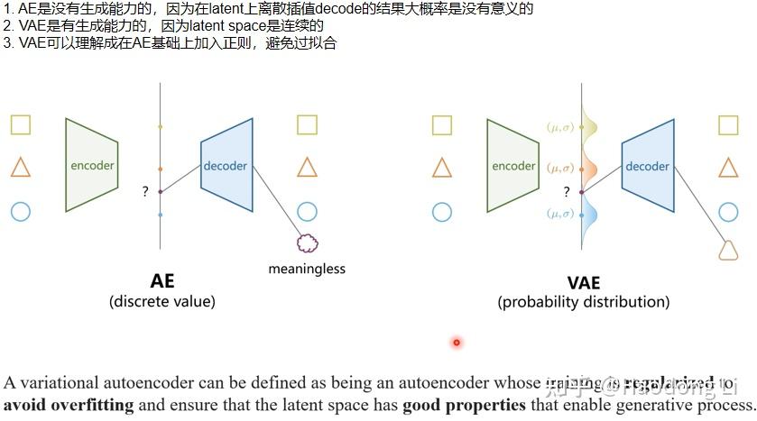 Diffusion/VAE/RL/ELBO math theory - 知乎
