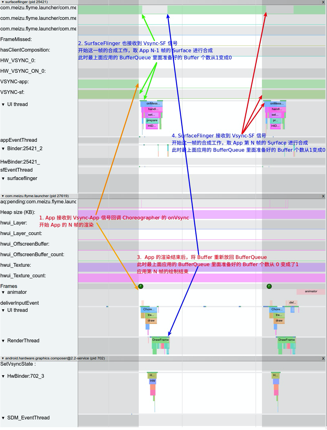 Android Systrace 基础知识(7) - Vsync 解读 - 知乎