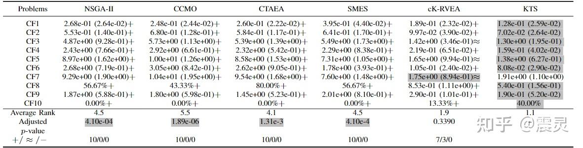 【论文解析】TEVC 2023 平衡昂贵约束进化多目标优化中的目标优化与约束满足 - 知乎
