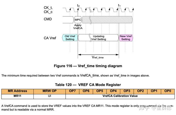Vref CA CS DQ - 知乎