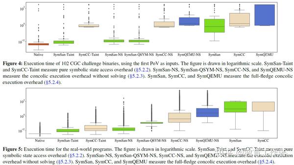 【论文总结】The Evolution of Symbolic Execution Engines - 知乎