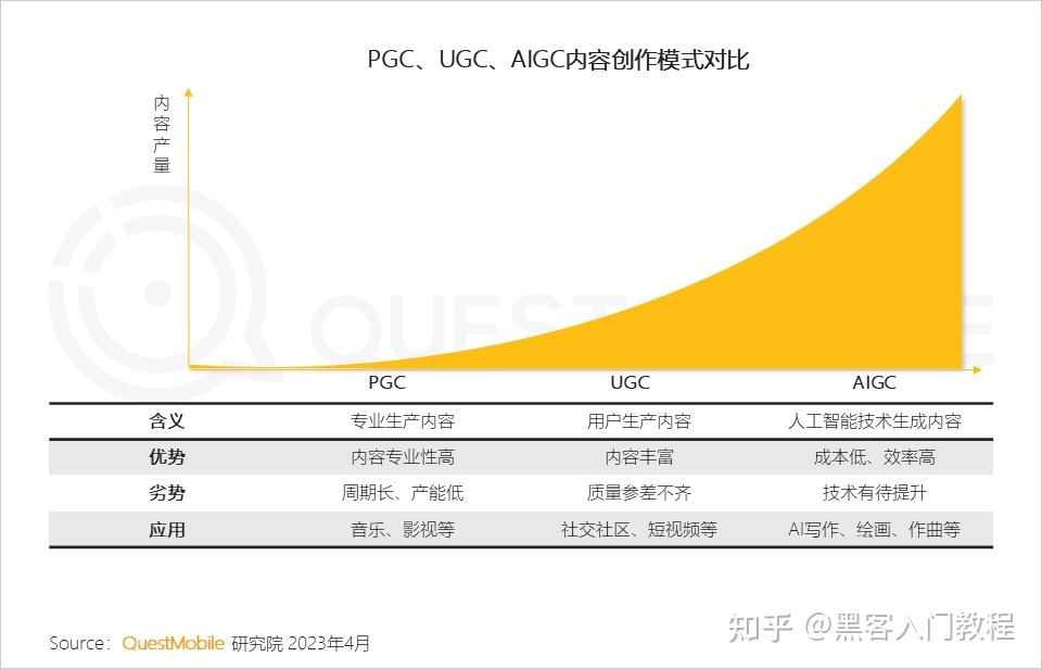 AIGC入门基础教程（非常详细），AIGC入门到精通，收藏这一篇就够了！ - 知乎