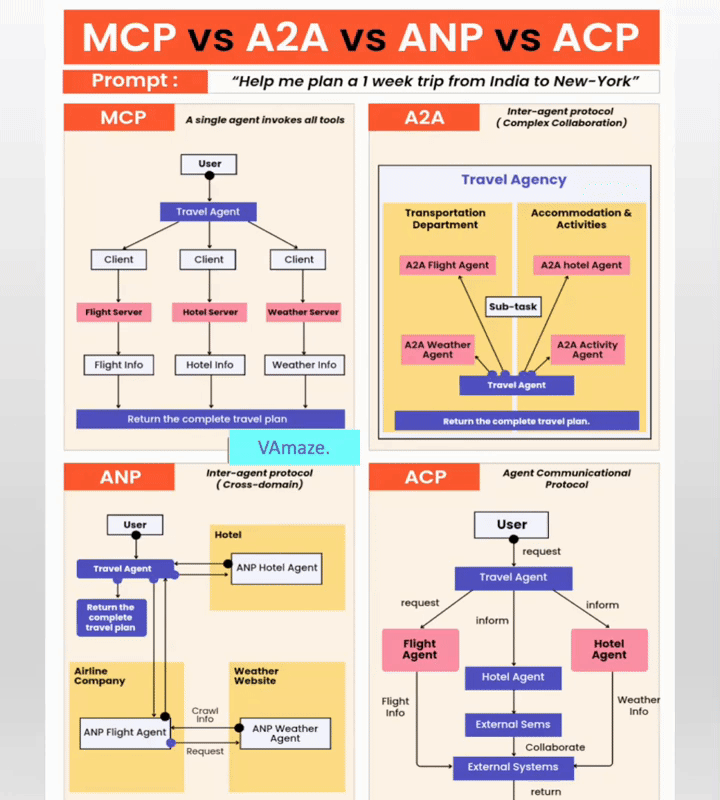 一文了解智能体协议 MCP . A2A . ANP . AGORA - 知乎