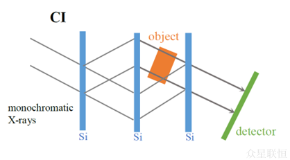 实验室X射线相衬成像技术—核心调制和探测器件技术分析（上） - 知乎