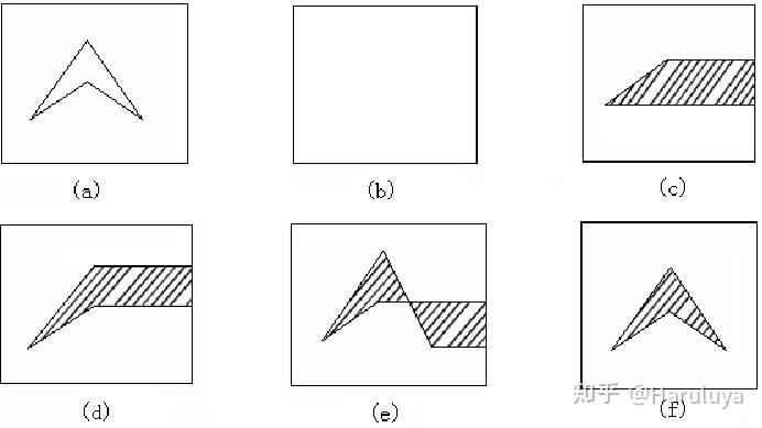 [Base]Edge Flag Fill Algorithm - 知乎