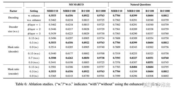 BGE登顶MTEB的神器--RetroMAE｜一种基于自动编码的检索模型预训练方法 - 知乎