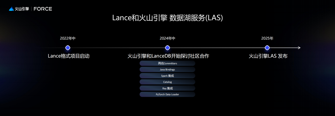 LanceDB：AI时代的多模态数据湖 - 知乎