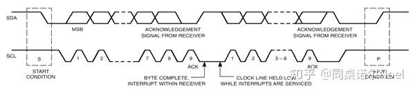 I2C Bus: Inter-Integrated Circuit Bus-内部集成电路总线 - 知乎