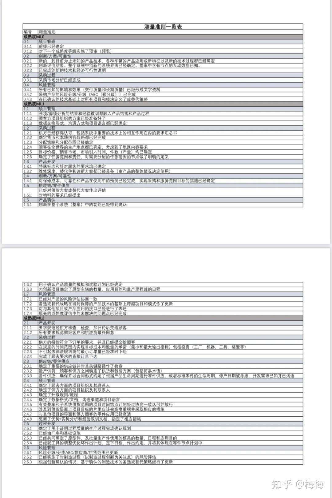 VDA-RGA 新零件成熟度保障MLA(下篇) - 知乎