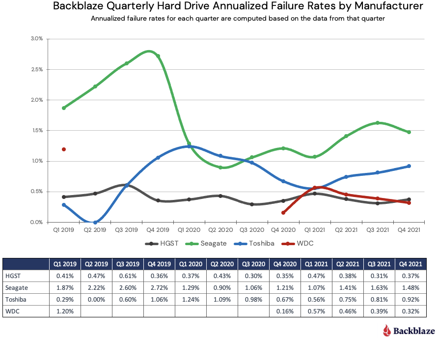 闲谈：机械硬盘怎么选（个人主观看法） - 知乎