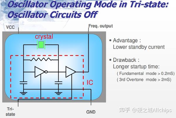 晶体振荡器的三态功能（tri-state）及控制逻辑 - 知乎