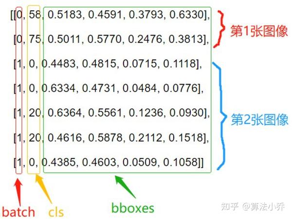 YOLOv8-训练流程-正负样本分配 - 知乎