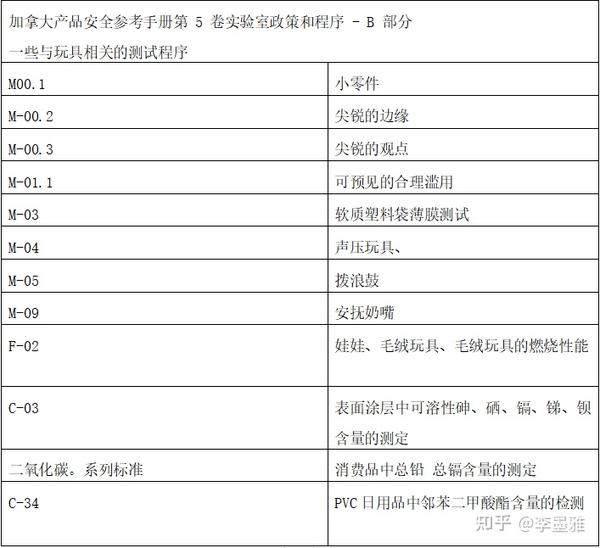CCPSA认证是什么？加拿大玩具为何要做CCPSA认证？ - 知乎