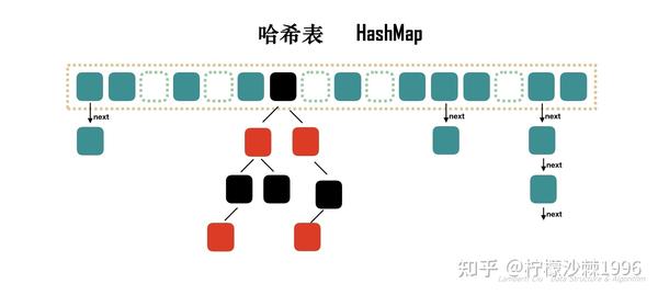 【ALG 算法】024 | 哈希表 uthash实现 - 知乎