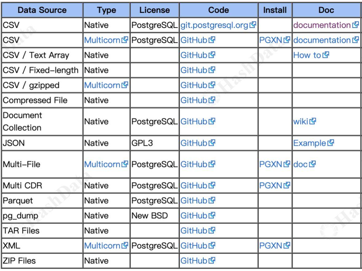 PostgreSQL 技术内幕（十七）：FDW 实现原理与源码解析 - 知乎