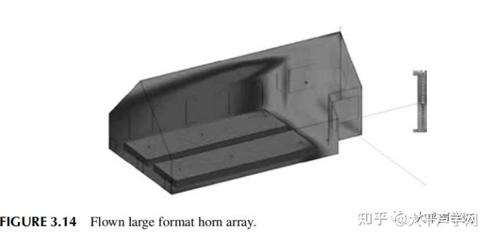 【声学基础】关于线阵列基本理论的部分内容的理解（Basic line array theory） - 知乎