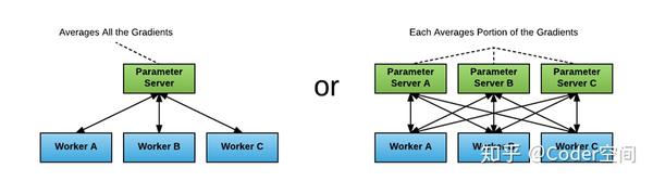 深度学习超大模型的分布式训练的探索（一） - 知乎
