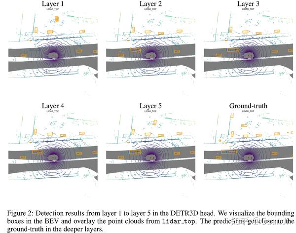DETR3D: 3D Object Detection from Multi-view Images via 3D-to-2D Queries ...