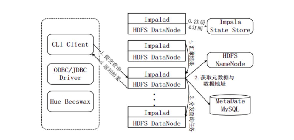 基于Hadoop的数据仓库Hive 基础知识 - 知乎