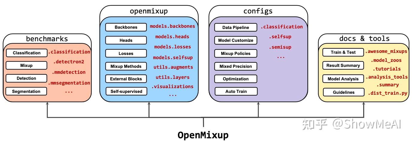 峰回路转？贾跃亭重组班底拿融资；插画师的噩梦：AI能根据故事文本画图了；批量图片转文字；机器学习数据工程实战教程；前沿论文 | ShowMeAI资讯日报 - 知乎
